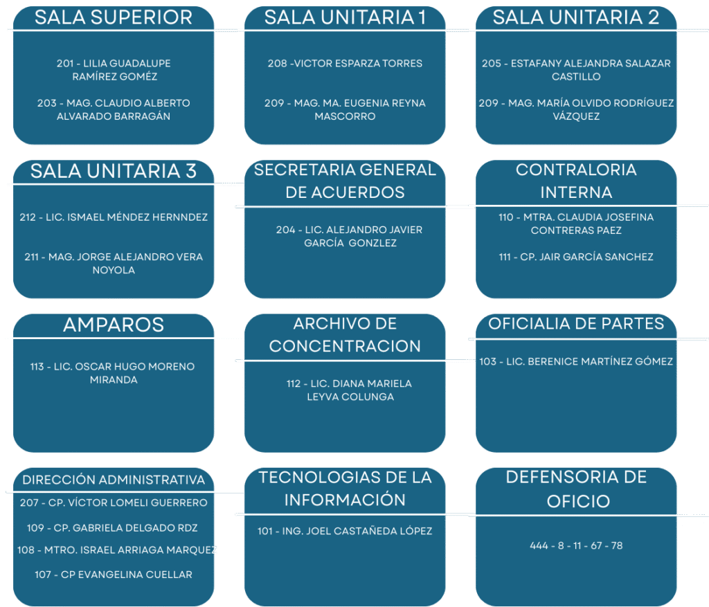 Directorio de Extensiones