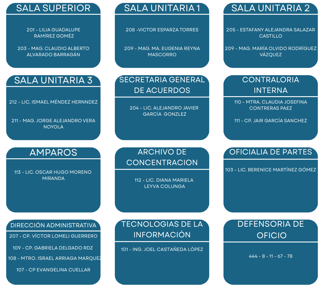 Directorio de Extensiones